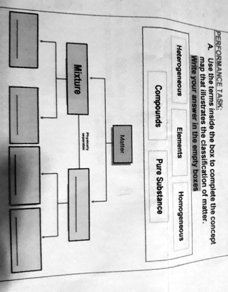 PERFORMANCE TASK: A. Use the terms inside the box to complete the ...
