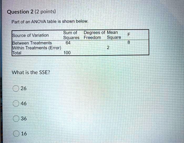 SOLVED: Question 2 (2 points) Part of an ANOVA table is shown below. Sum of Degrees 0f Mean ...