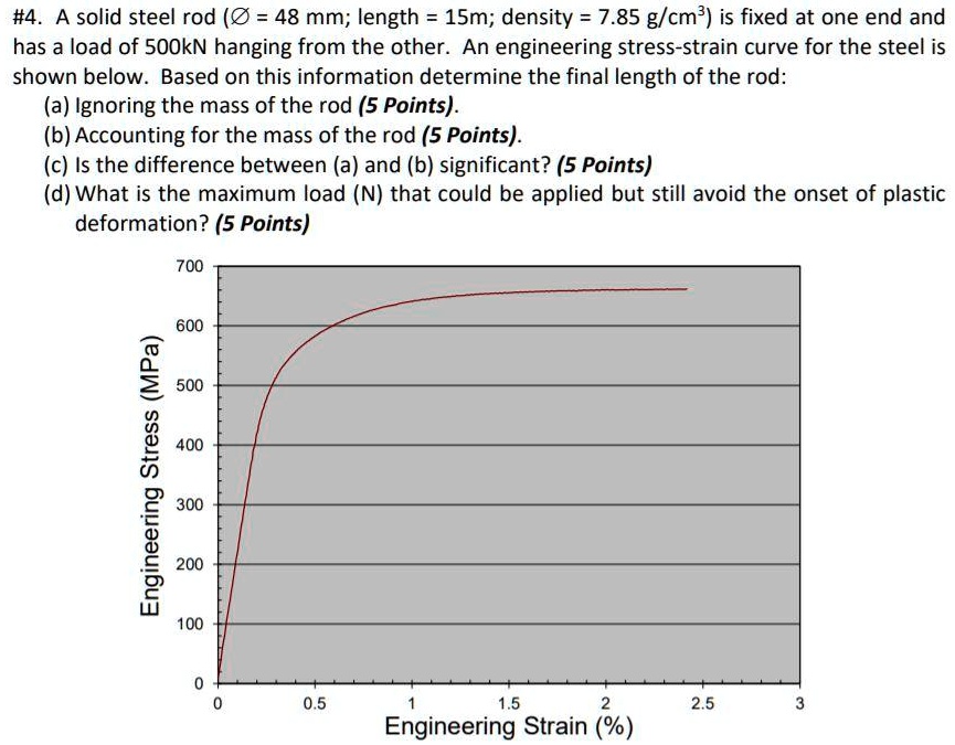 #4. A solid steel rod (Ø = 48 mm; length = 15m; density