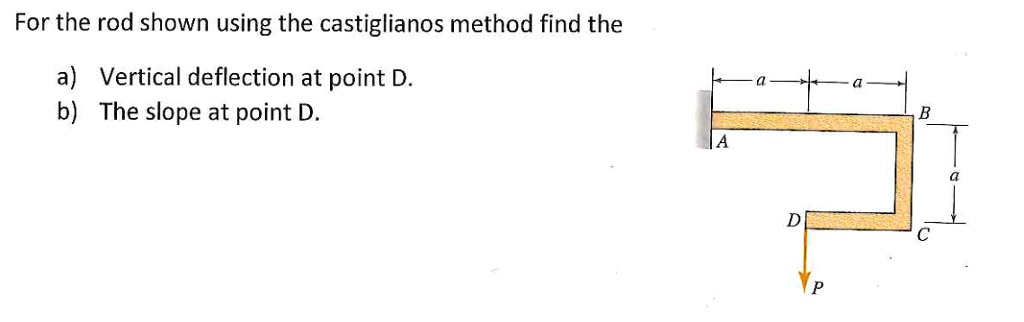 For the rod shown using the castiglianos method find the a) Vertical ...