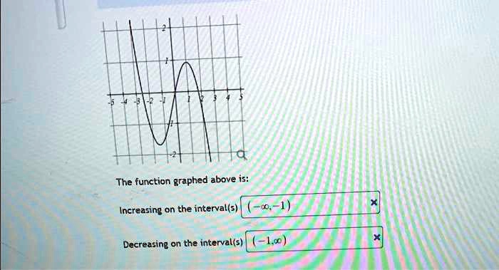 VIDEO solution: The function graphed above is: Increasing on the interval(s-1) Decreasing on the ...