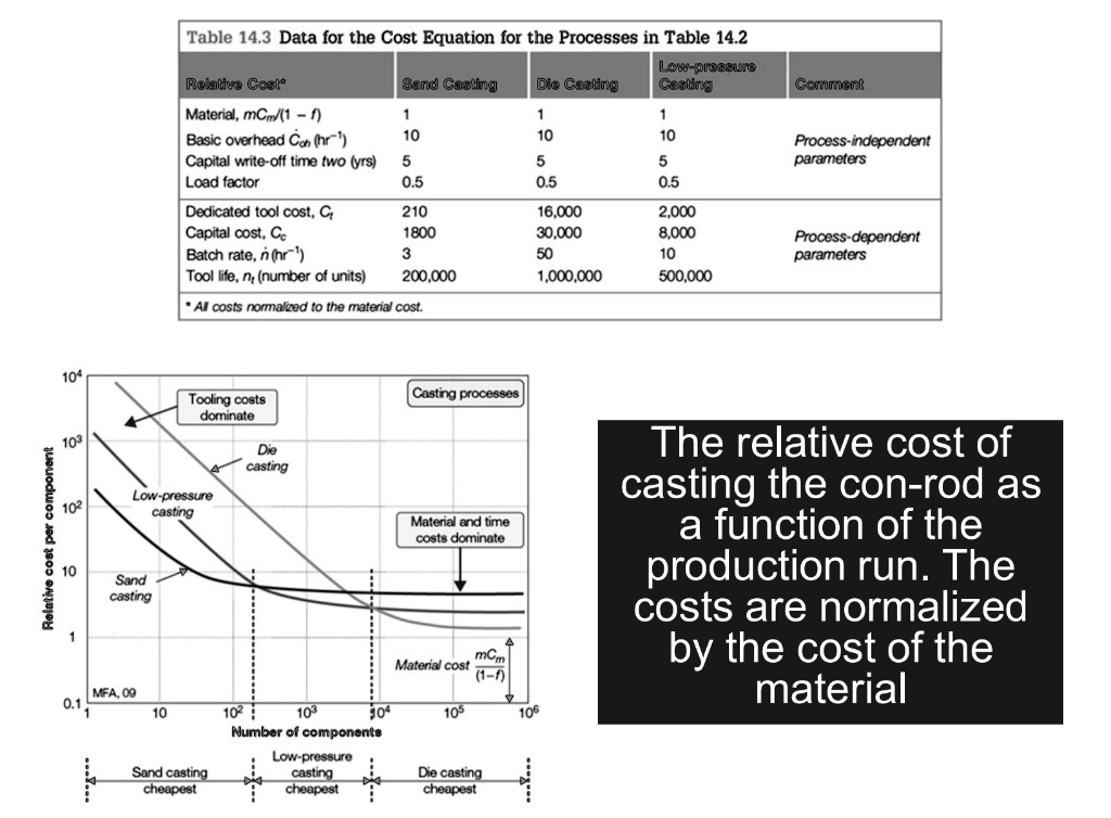 Step by step claculation on how they got the realative cost...