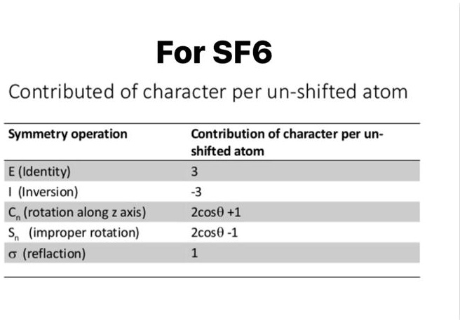 SOLVED: For SF6 Contribution of character per un-shifted atom Symmetry ...