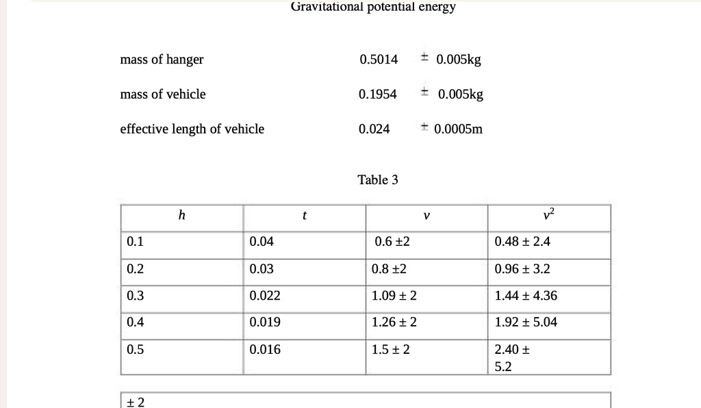 SOLVED: In the following question, we use the lab results to get v ...