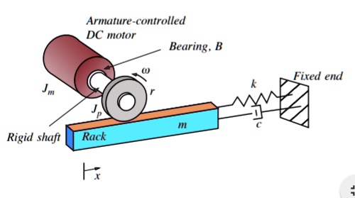 SOLVED: A rack is driven by an armature-controlled DC motor. The motion ...