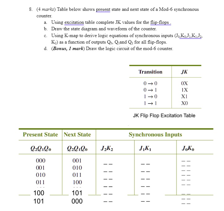 SOLVED: 8. (4 marks) The table below shows the present state and next ...