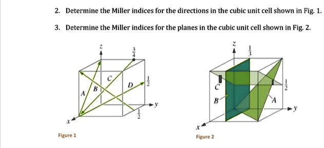 2. Determine the Miller indices for the directions in the cubic unit cell shown in Fig. 1. 3 ...