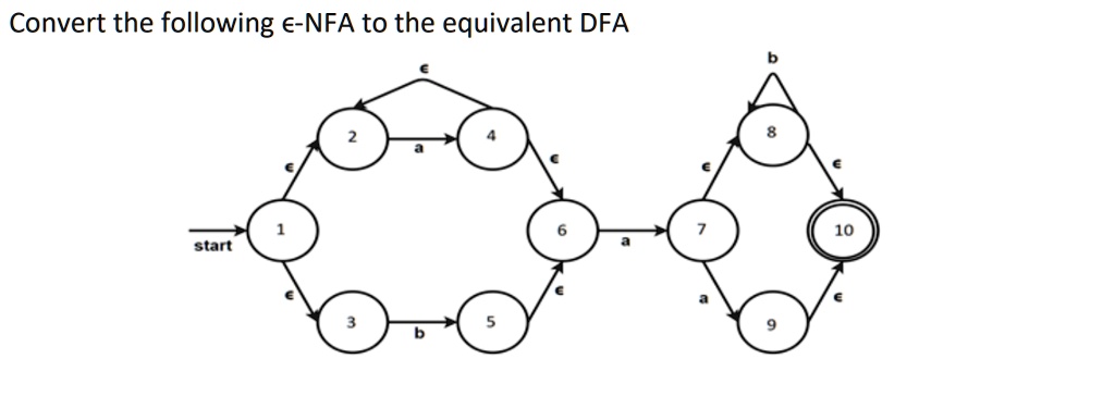 SOLVED: Convert the following Îµ-NFA to the equivalent DFA