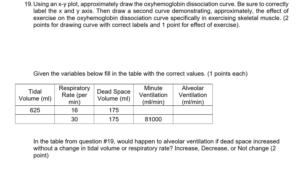 SOLVED: 19. Using an x-y plot, approximately draw the oxyhemoglobin ...
