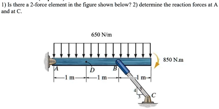 is there a 2 force element in the figure shown below 2 determine the ...