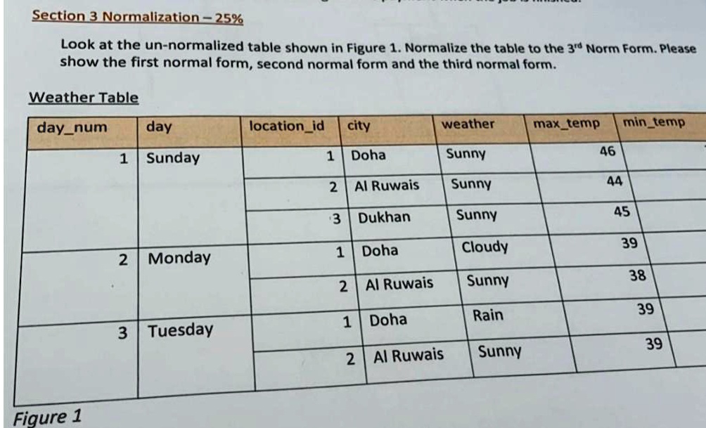SOLVED: Section 3: Normalization - 25% Look at the un-normalized table ...