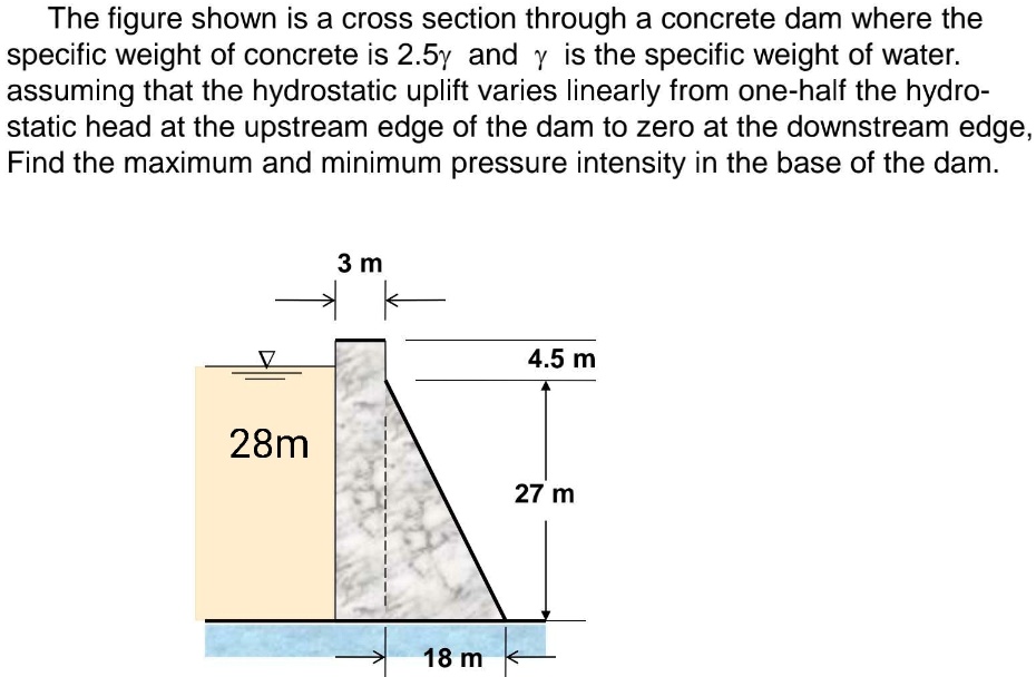 SOLVED: 'pls help me on this The figure shown is a cross section ...