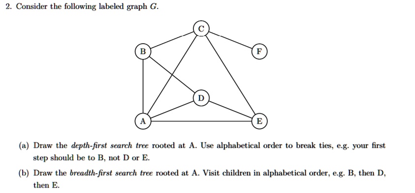 SOLVED: Consider the following labeled graph G. Draw the depth-first ...