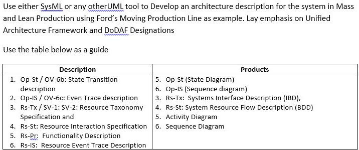 SOLVED: Use either SysML or any other UML tool to develop an ...