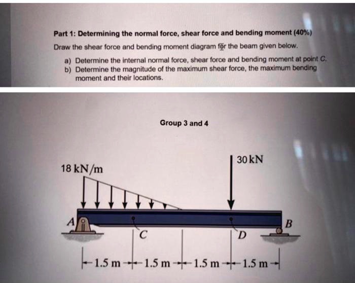 SOLVED: Part 1: Determining the normal force, shear force, and bending ...