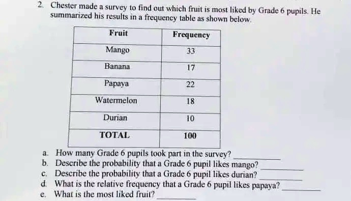 SOLVED: Shester made a survey to find out which fruit is most liked by ...