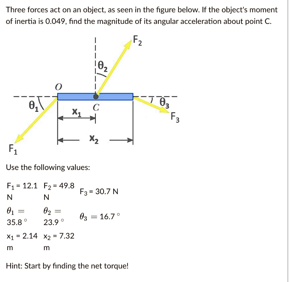 SOLVED: Three forces act on an object, as seen in the figure below. If the object's moment of ...
