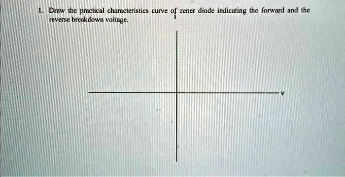 SOLVED: 1 Draw the practical characteristics curve of zener diode indicating the forward and the ...