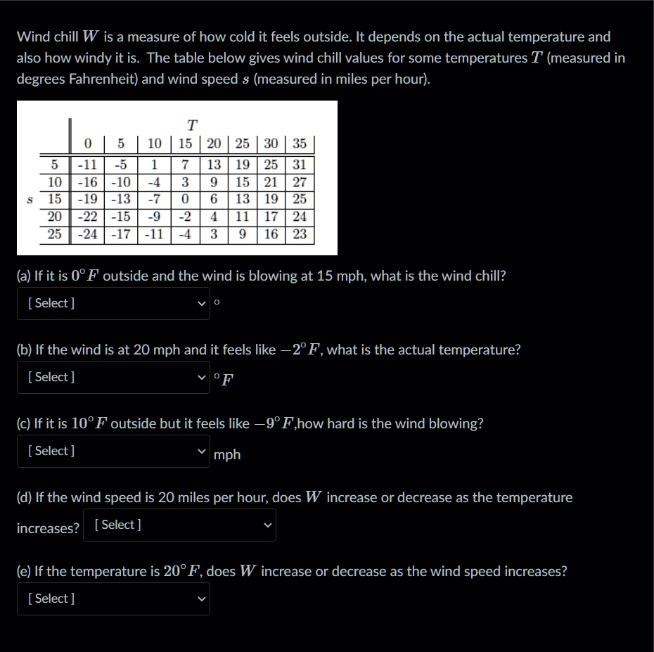 wind chill w is a measure of how cold it feels outside it depends on ...