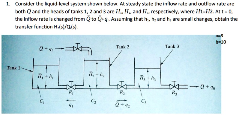 SOLVED: Consider the liquid-level system shown below. At steady state ...