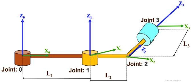 for a four degree of freedom of r r r r configuration robot transform the frame from joint 0 to ...