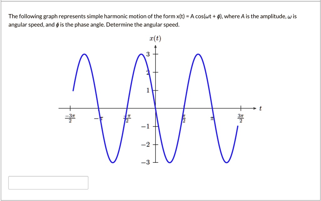 SOLVED:The following graph represents simple harmonic motion of the ...