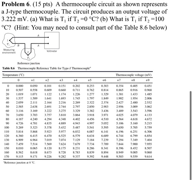 SOLVED: Problem 6. (15 pts) A thermocouple circuit as shown represents ...