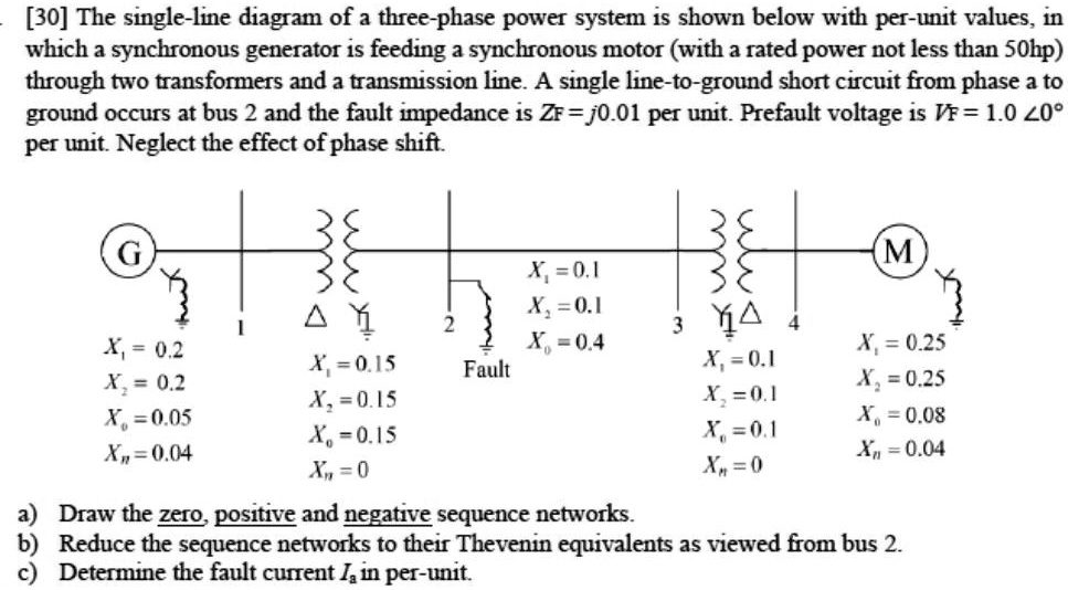 SOLVED: The single-line diagram of a three-phase power system is shown below with per-unit ...