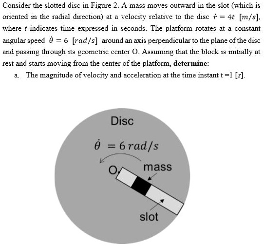 Consider the slotted disc in Figure 2. A mass moves outward in the slot ...