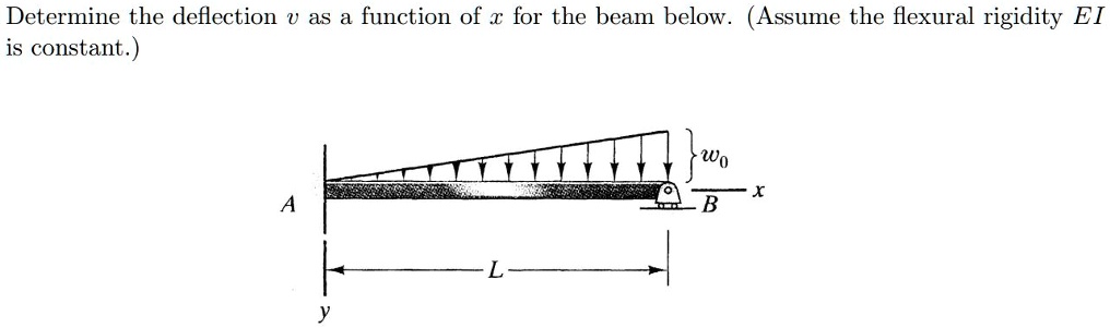 Determine the deflection v as a function of x for the beam below ...