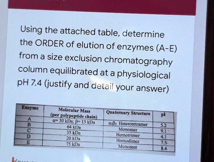 using the attached table determine the order of elution of enzymes a e ...
