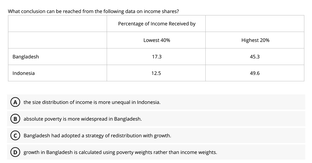 SOLVED: What conclusion can be reached from the following data on ...