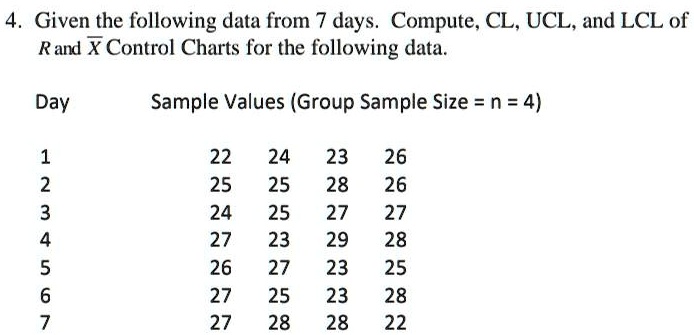 SOLVED: How do I solve this step by step? Given the following data from 7 days, compute CL, UCL ...