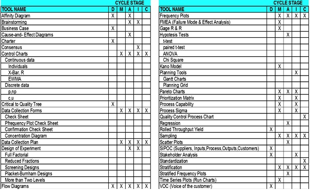 Students Instructions: The protocol of observation to define, measure ...