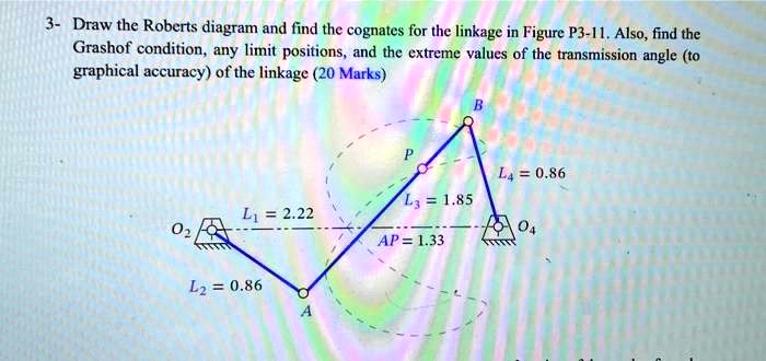 draw the roberts diagram and find the cognates for the linkage in ...