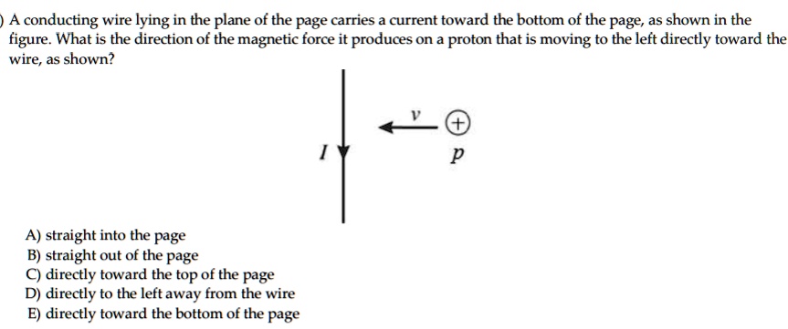SOLVED: conducting wire lying in the plane of the page carries current ...