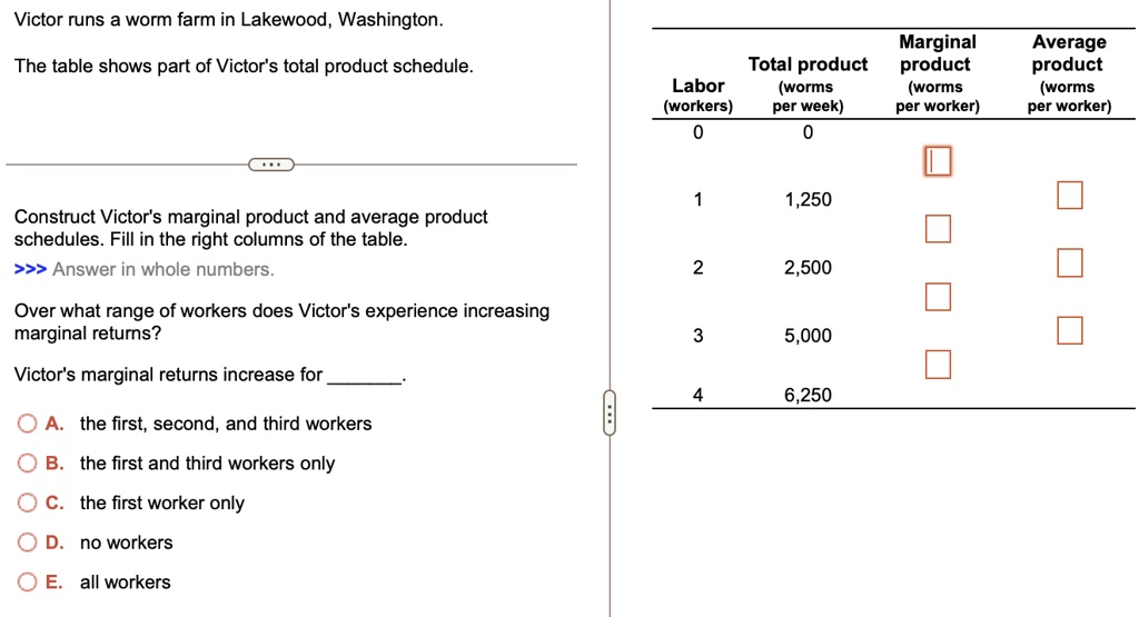 SOLVED: Victor runs a worm farm in Lakewood,Washington Marginal product ...