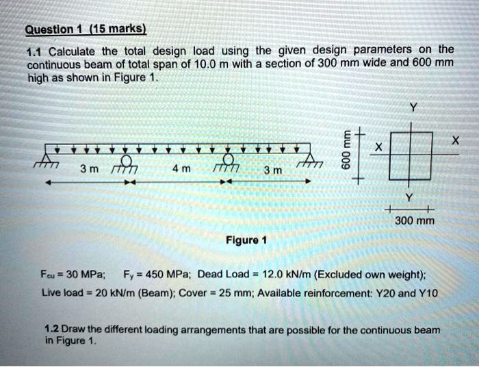 SOLVED: 1.1 Calculate the total design load using the given design parameters on the continuous ...