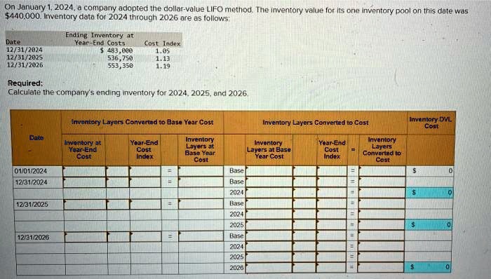 SOLVED: Texts: On January 1, 2024, a company adopted the dollar-value ...