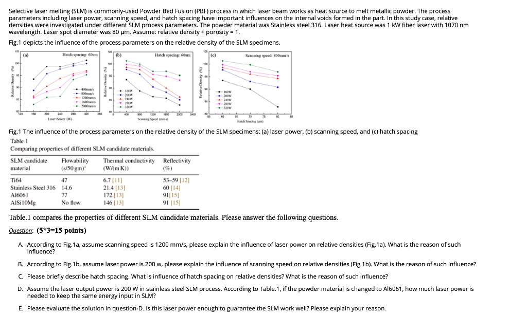 SOLVED: Selective laser melting (SLM) is a commonly-used Powder Bed ...