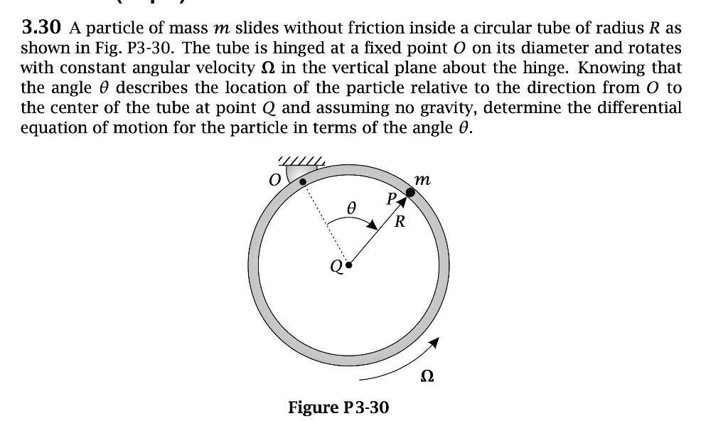 SOLVED: Use vectors and Transport Theorem. NO KE approach 3.30 A particle of mass m slides ...