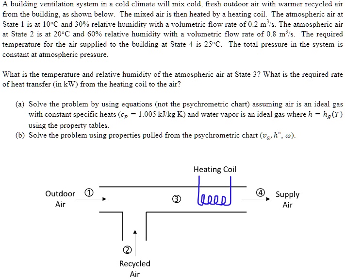 SOLVED: A building ventilation system in a cold climate will mix cold, fresh outdoor air with ...
