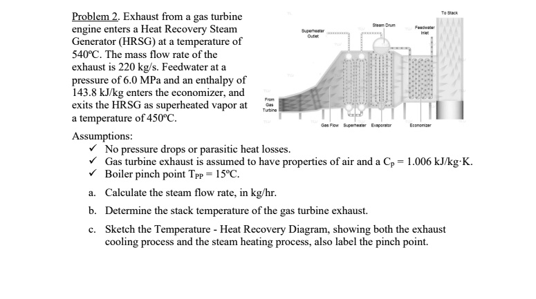 Problem 2. Exhaust from a gas turbine engines enters a Heat Recovery ...