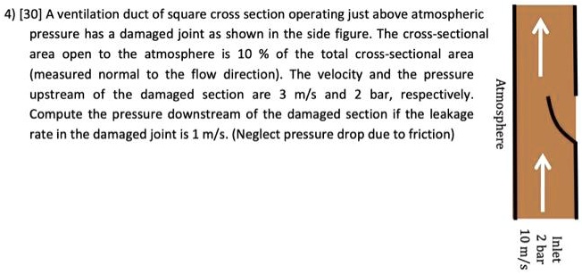 Atmosphere 4) [30] A ventilation duct of square cross section operating ...