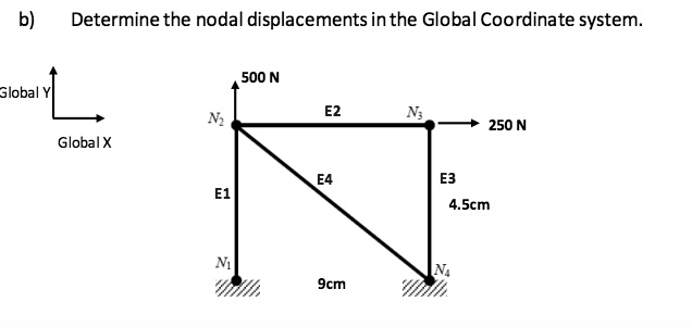 SOLVED: For the planar truss, determine the displacements of the nodes ...