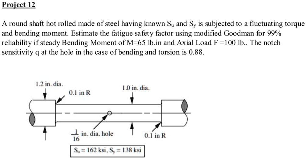 Project 12 A round shaft hot rolled made of steel having known Su and ...