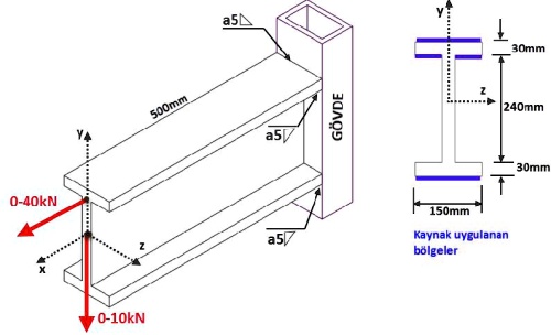SOLVED: The I-section beam given in the figure below is welded to the ...