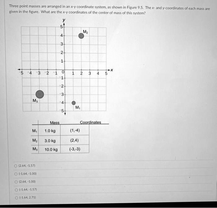 SOLVED: Three point masses are arranged in an X-Y coordinate system, as shown Figure The and y ...