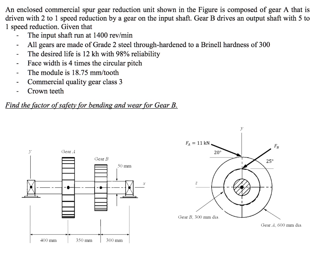 An enclosed commercial spur gear reduction unit shown in the figure is ...