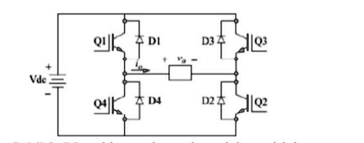 SOLVED: The RL-loaded full bridge square wave inverter circuit in ...
